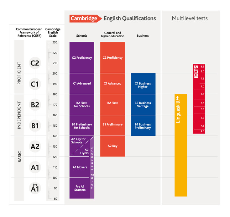 Www englezaintensiv ro EXAMENE CAMBRIDGE www-englezaintensiv-ro-examene-cambridge
